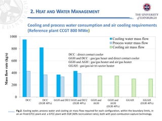 ON THE INTEGRATION OF ROTARY HEATER IN GAS FIRED POWER PLANTS WITH POST ...