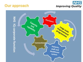 Introduction to NHS Improving Quality - Laura Hibbs | PPTX