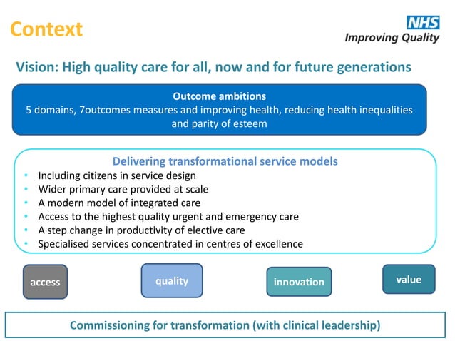 Introduction to NHS Improving Quality - Laura Hibbs | PPTX