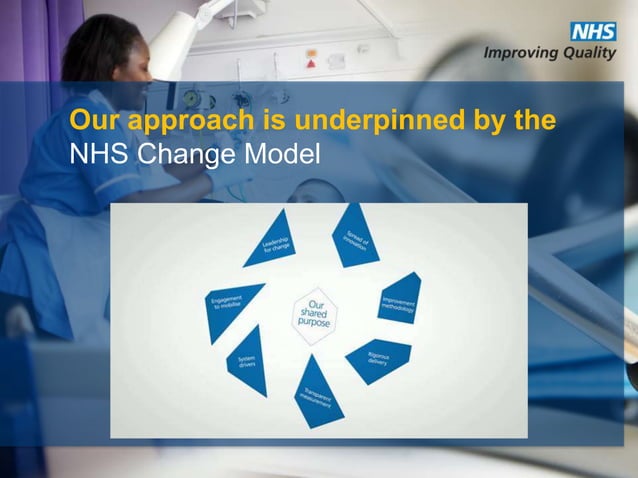 Introduction to NHS Improving Quality - Laura Hibbs | PPT