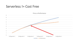Serverless architecture: focus on code, performance and costs | PPT