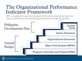 Philippines and SDG Budgets: Linking Performance to Results | PPT
