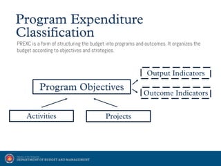 Philippines and SDG Budgets: Linking Performance to Results | PPT