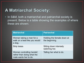 Laura mulvey male gaze textual analysis media | PPT