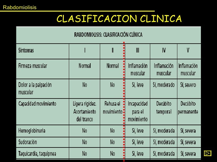 Rabdomiolisis