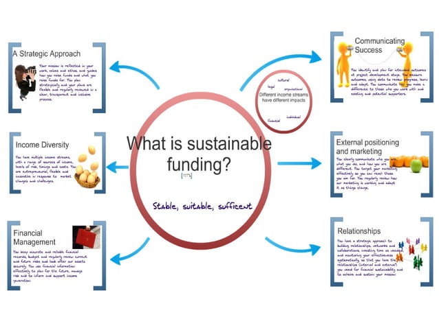 Laura Smith, NCVO | PPT