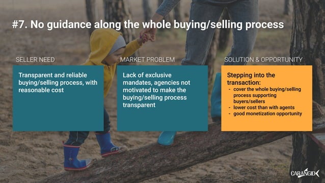 Bring transparency to buying and selling property using proptech ...