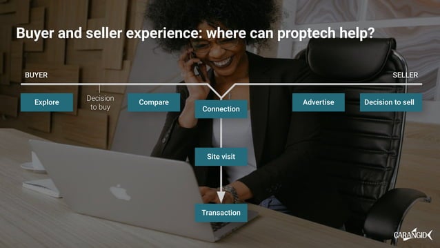 Bring transparency to buying and selling property using proptech ...