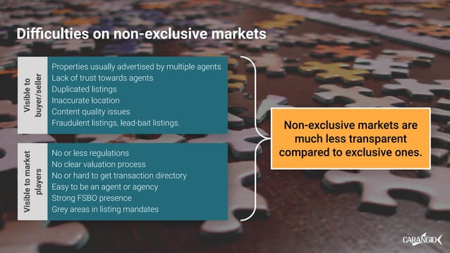 Bring transparency to buying and selling property using proptech ...