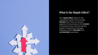 Laura Varela 5Dimes - The Ripple effect in Business dessitions | PPT