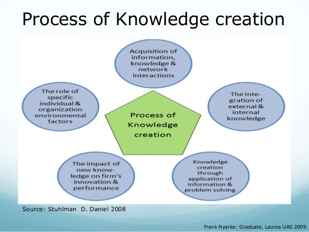 THE PROSPECT OF KNOWLEDGE CREATION