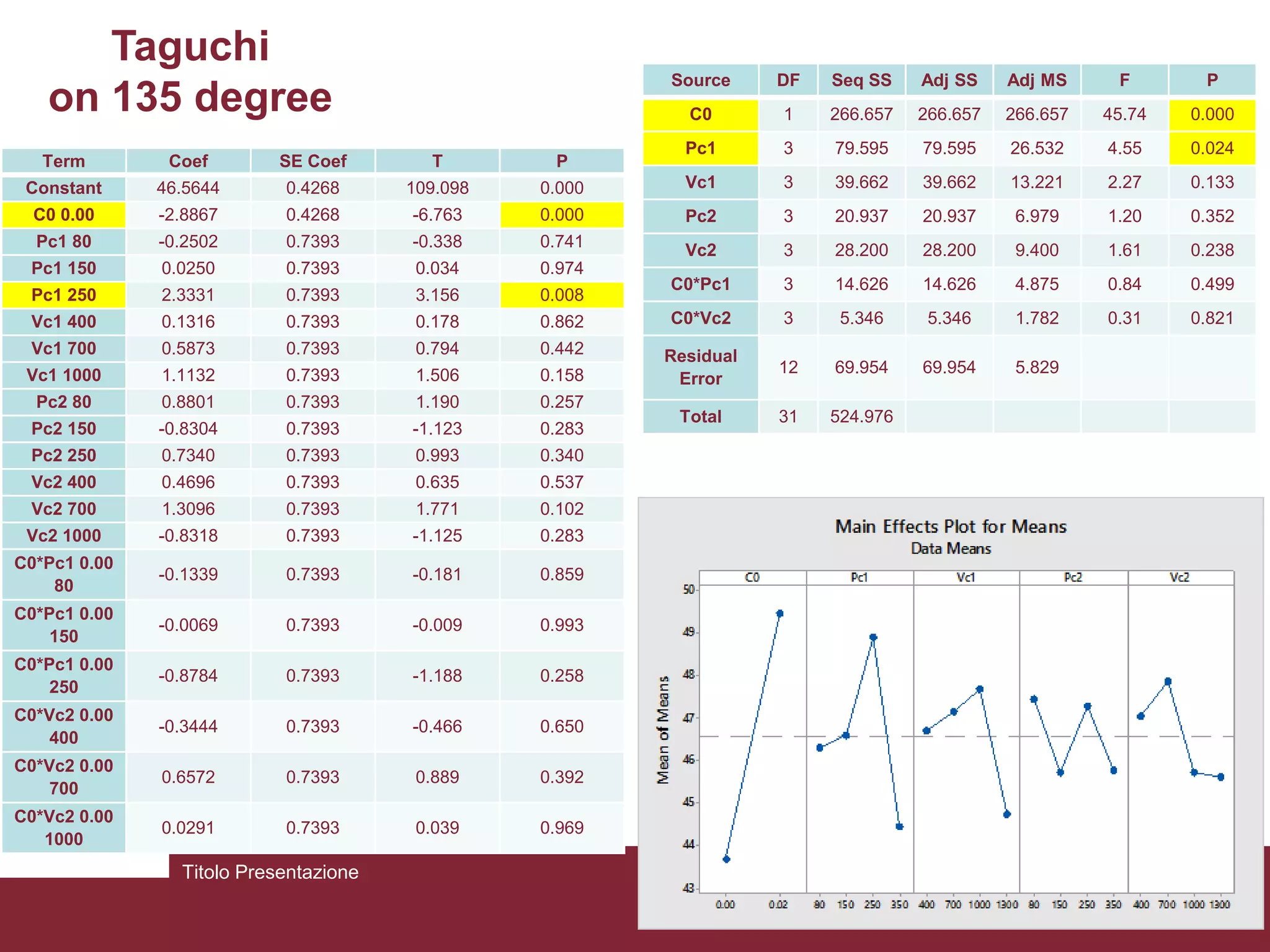 SLM project presentation | PPT