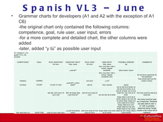 Lauren and livia | PPT