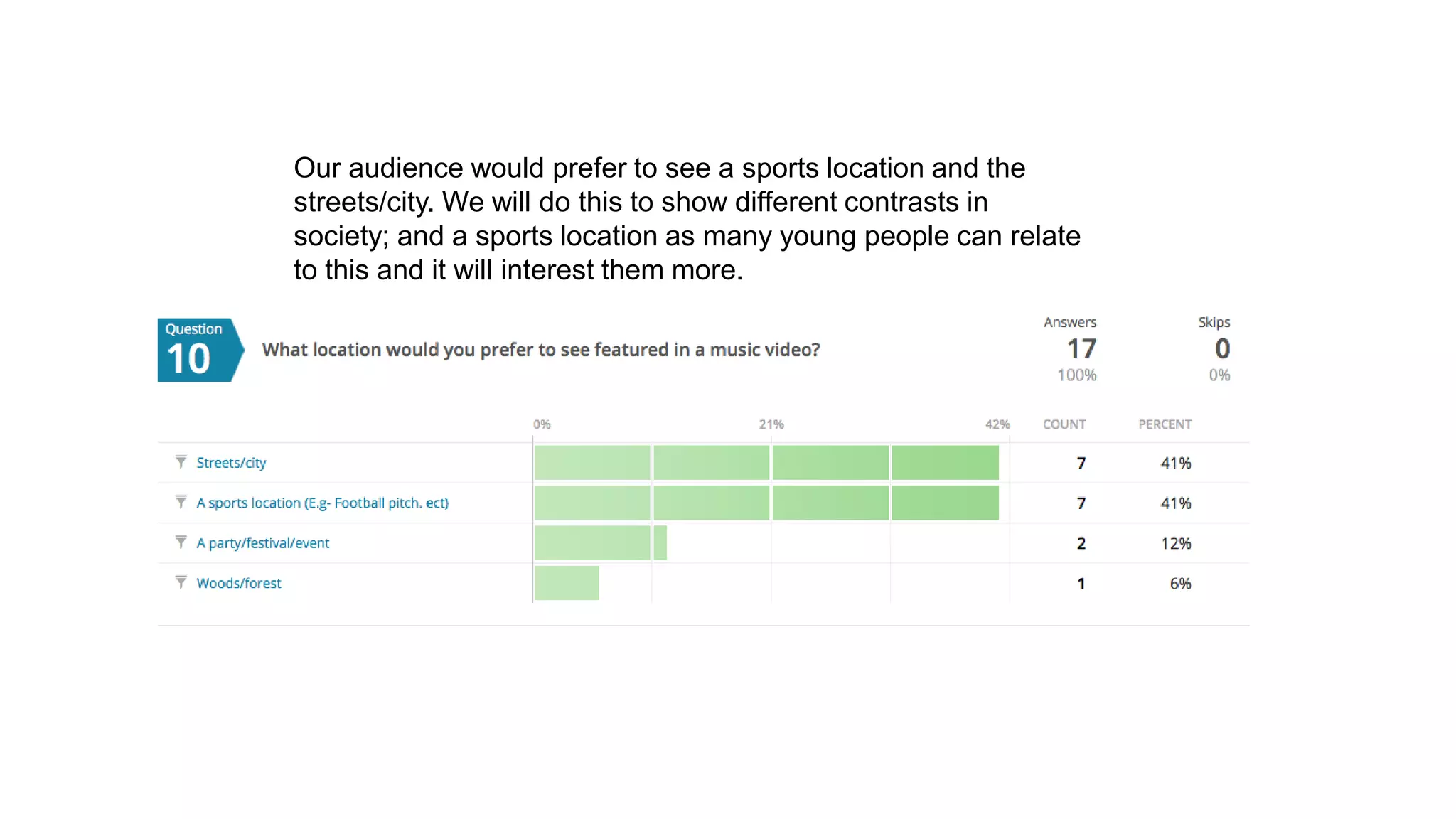 Audience survey analysis | PPT