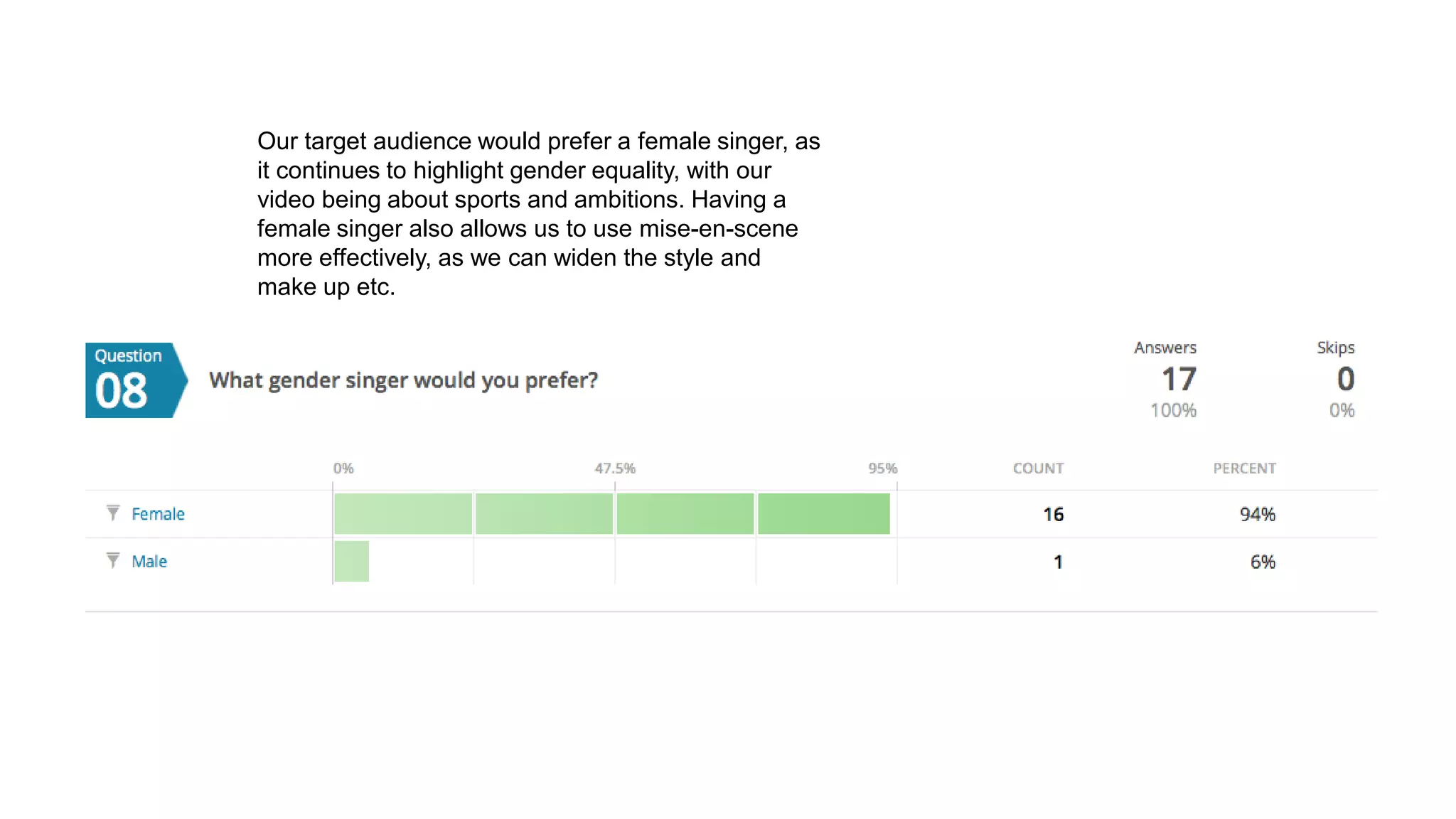 Audience survey analysis | PPT
