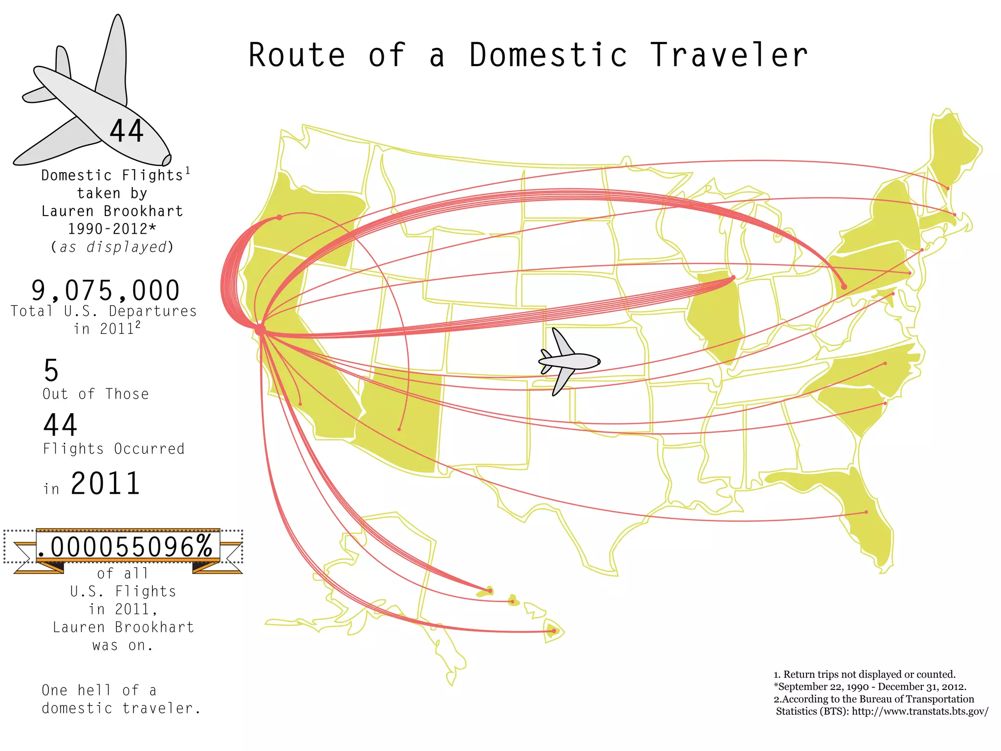 AHA Application | PPT