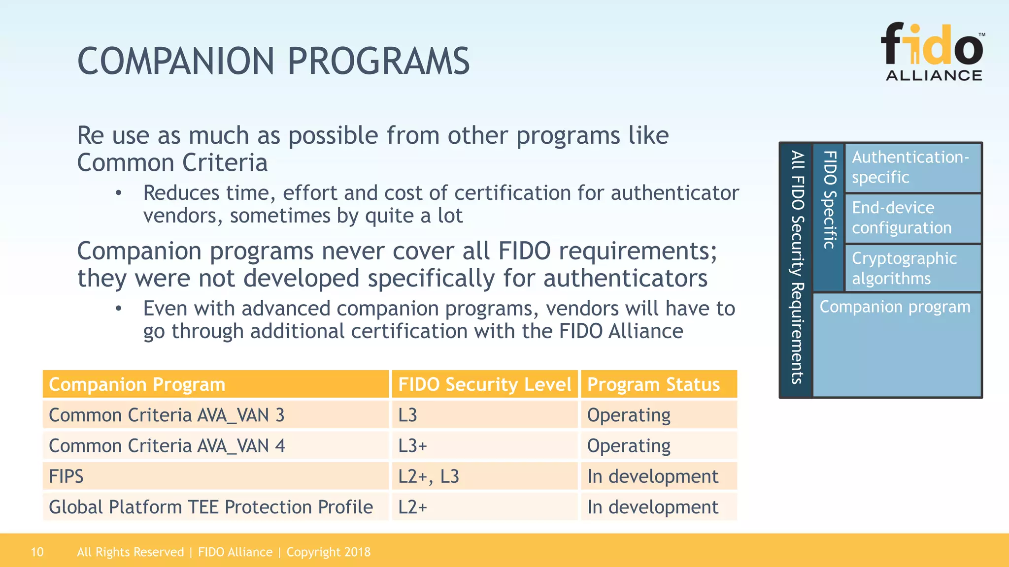 Overview of FIDO Security Requirements and Certifications | PPT