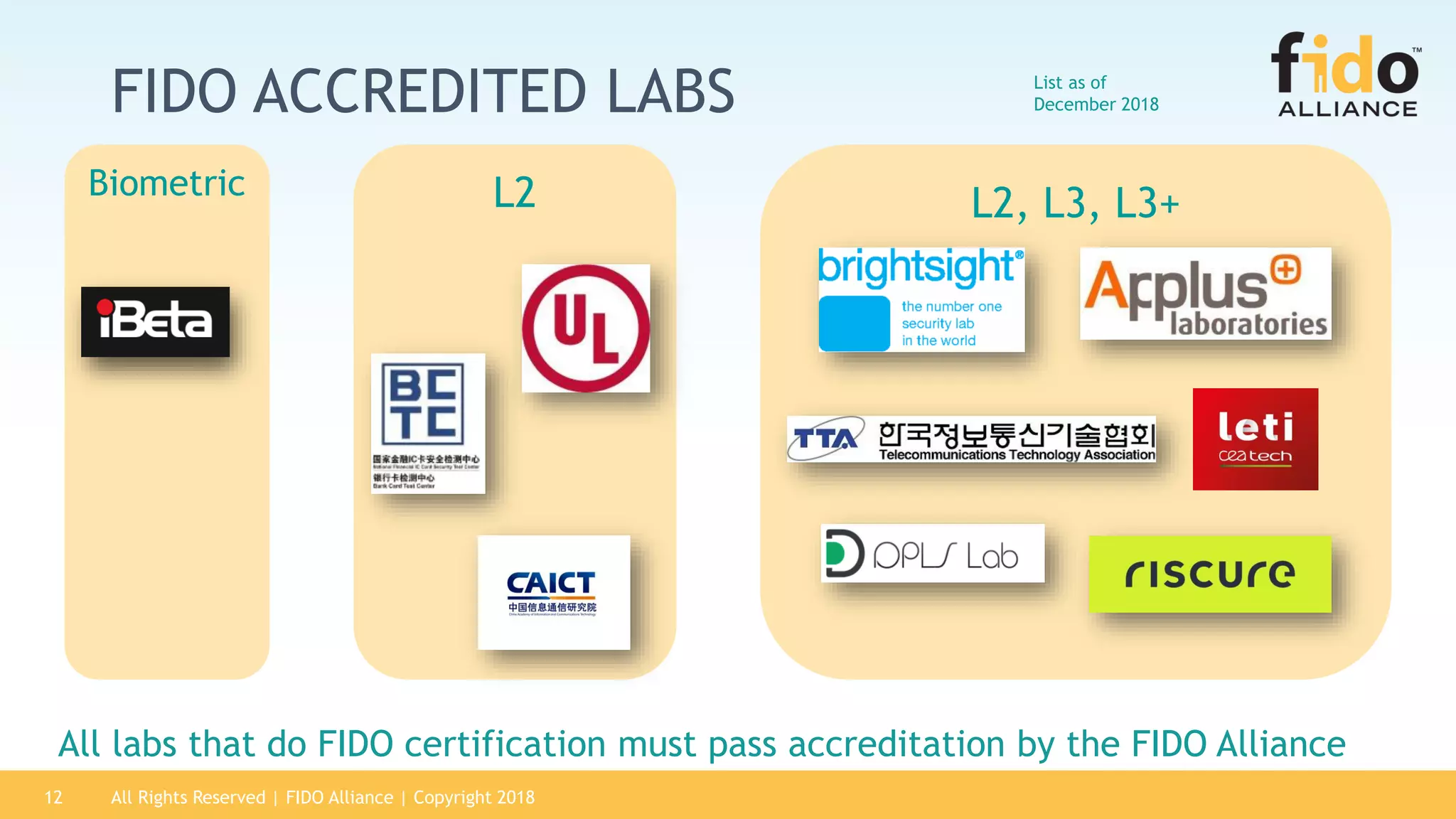 Overview of FIDO Security Requirements and Certifications | PPT
