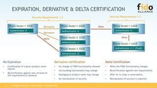 Overview of FIDO Security Requirements and Certifications | PPT