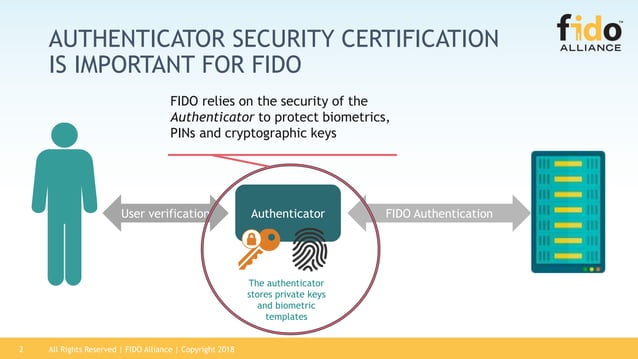 Overview of FIDO Security Requirements and Certifications | PPT