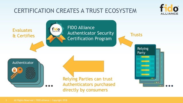 Overview of FIDO Security Requirements and Certifications | PPT