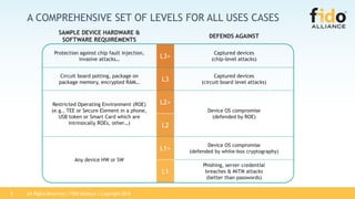 Overview of FIDO Security Requirements and Certifications | PPT