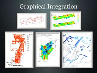 GPR and Integrating Geophysical Methods at Portus | PPT