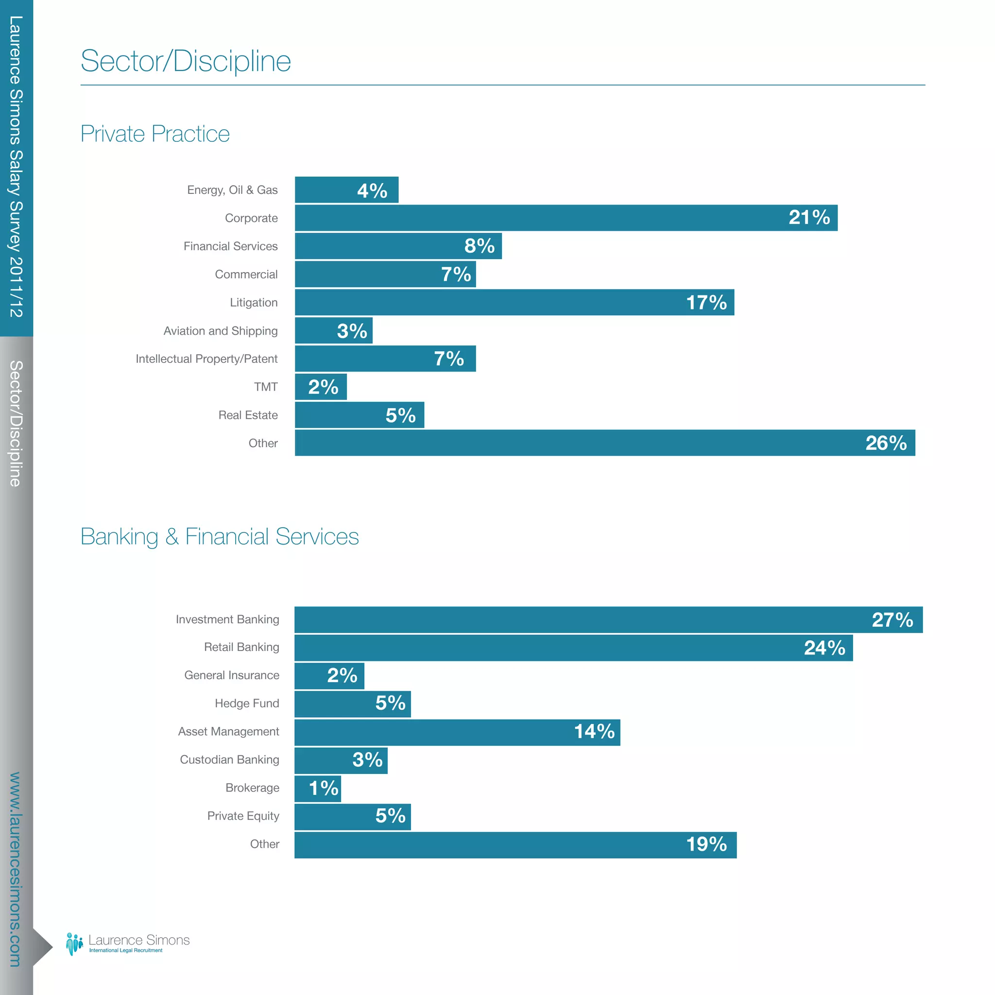 Laurence Simon Salary Survey 2011 2012 Pdf