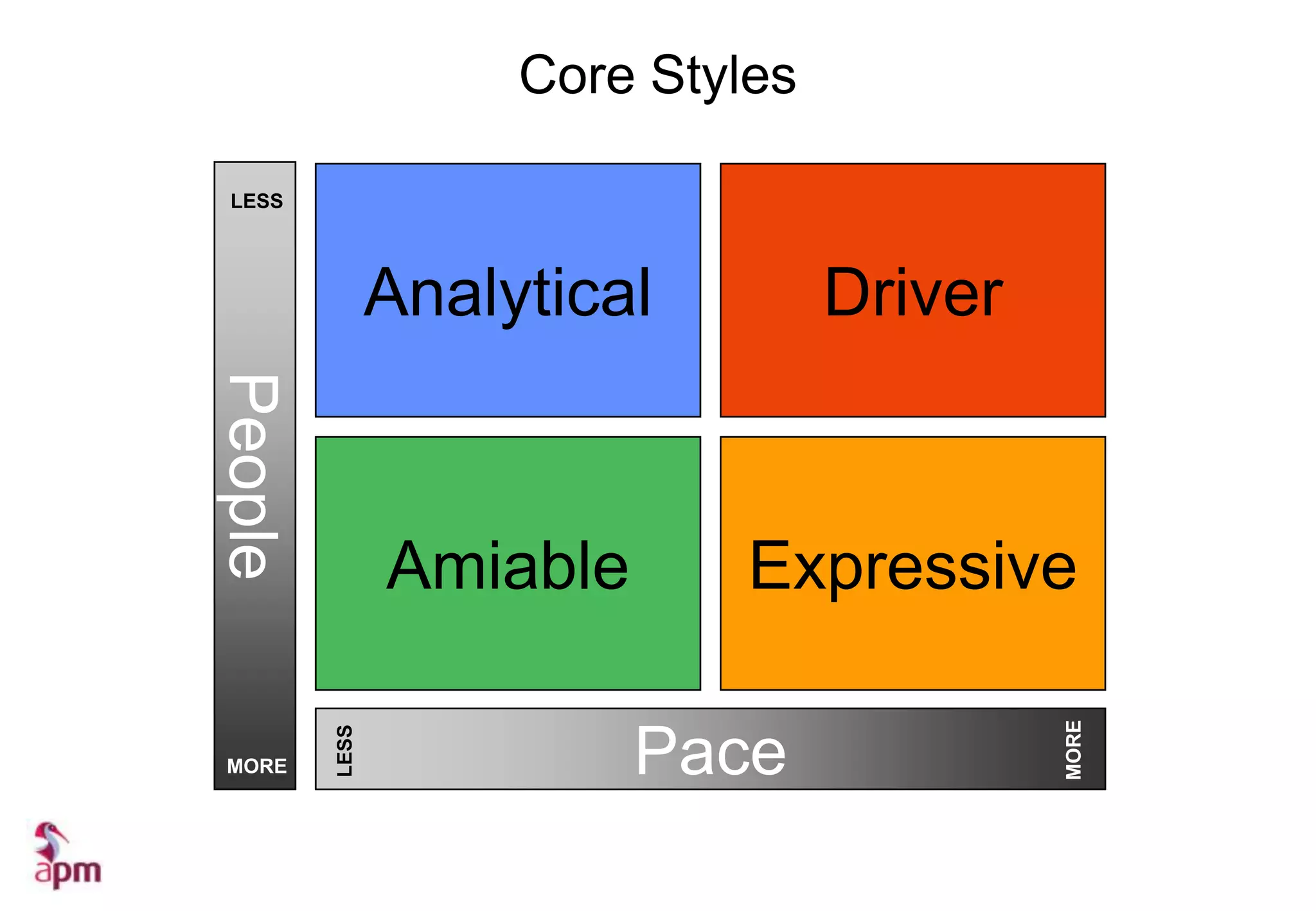 Managing stakeholders: core styles | PPTX