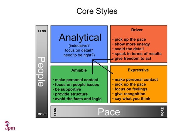 Managing stakeholders: core styles | PPTX