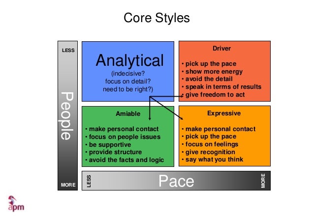 Managing stakeholders: core styles