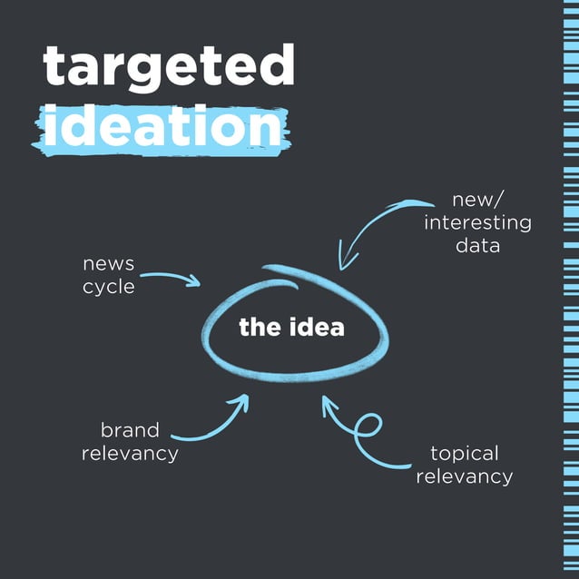 Digital PR Case Study | PDF