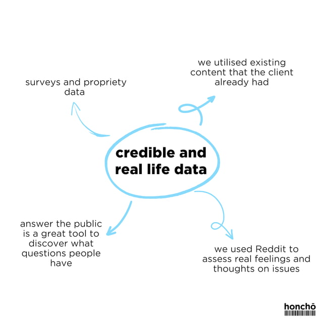 Digital PR Case Study | PDF