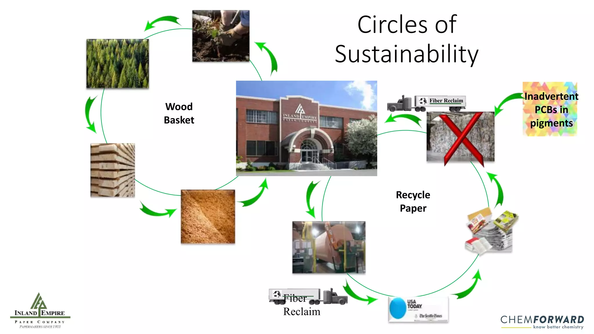 Circularity 20 Breakout: Unpacking Packaging: The Nuances of Material ...