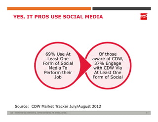 KMG Symposium 2013, Customer Advocacy by Lauren McCadney from CDW | PPT