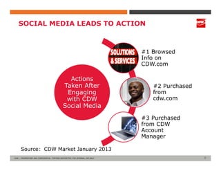 KMG Symposium 2013, Customer Advocacy by Lauren McCadney from CDW | PPT