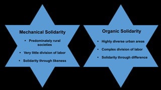 Lauren's Sociology Presentation | PPTX