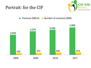 Regulation of microinsurance in the CIMA zone: the perspectives! | PPTX