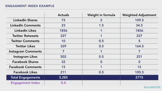 Lauren Teague - Social + Statistics | PDF