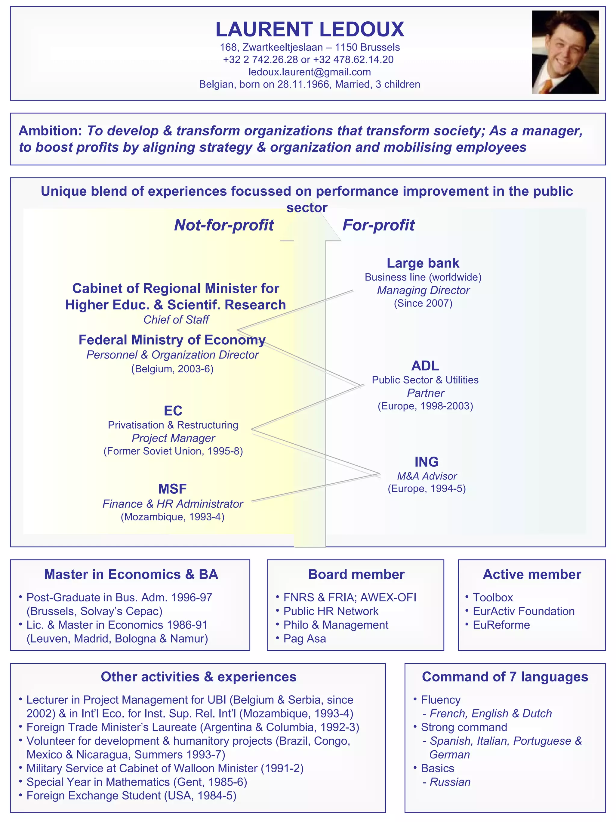Laurent Ledoux Updated CV | PPT