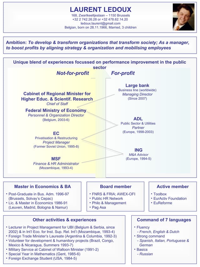 Laurent Ledoux Updated CV | PPT