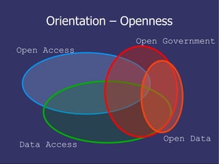 The Secret Life of Data | PPT