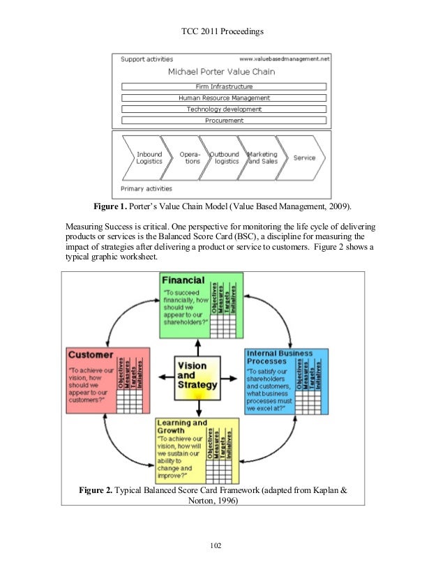 Value Chain Analysis of Applied Online Learning