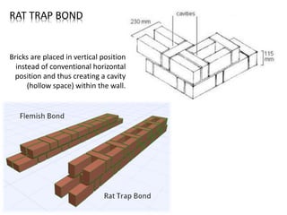 Ar. Laurie baker | PPTX