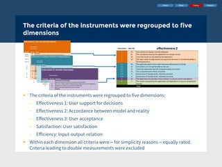 Lausberg, krieger, vollrath effectiveness of real estate portfolio ...