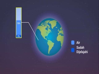 Laut Indonesia by Anisa Mulyani ppt | PPTX
