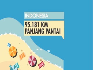 Laut Indonesia by Anisa Mulyani ppt | PPTX