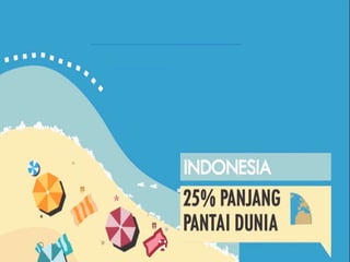 Laut Indonesia by Anisa Mulyani ppt | PPTX