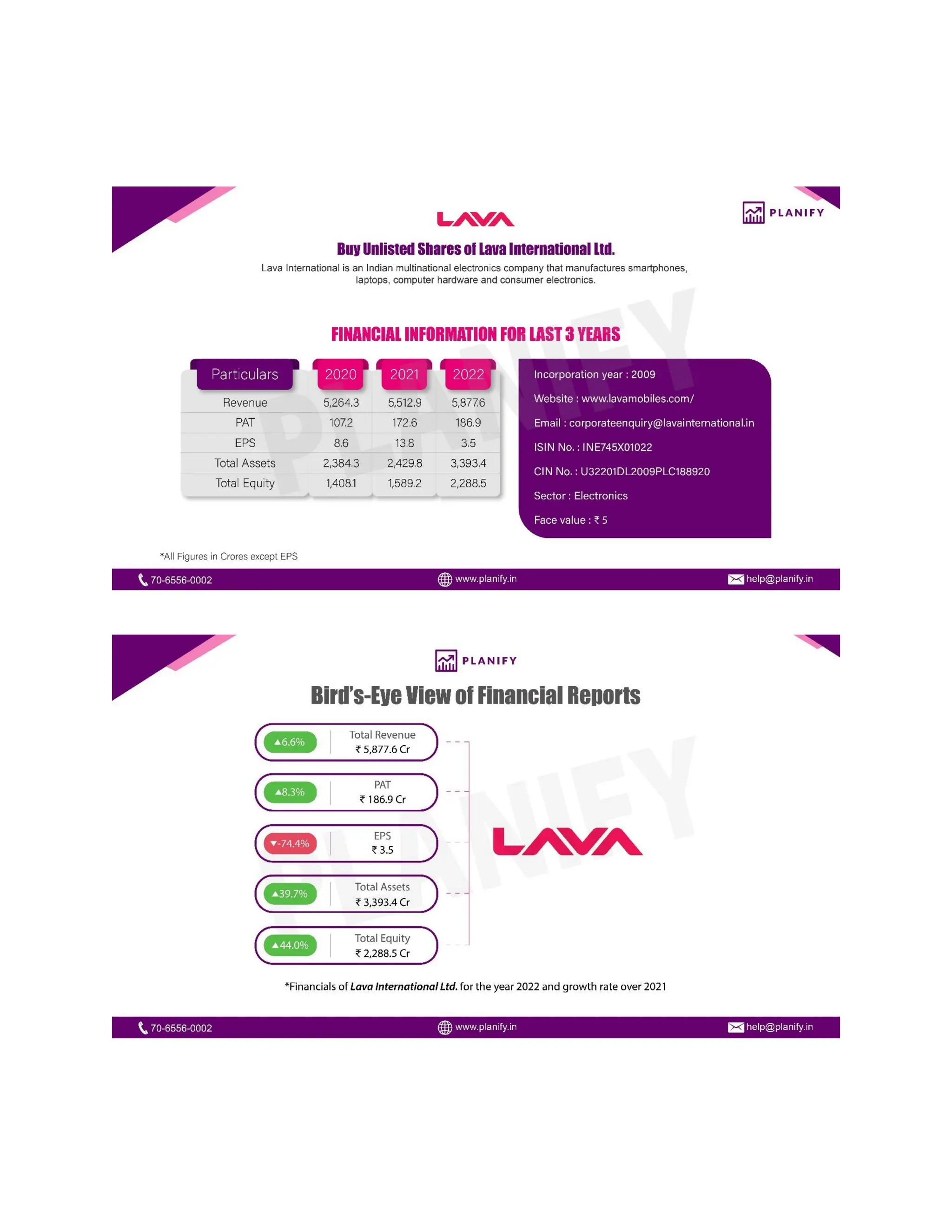 Lava International Unlisted shares Overview | PDF