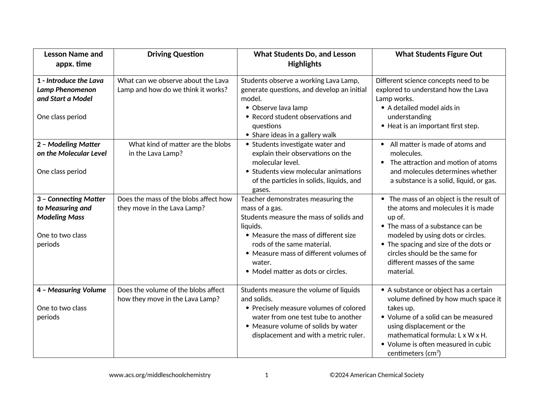 lava-lamp-summary-chart general chemistry | DOCX
